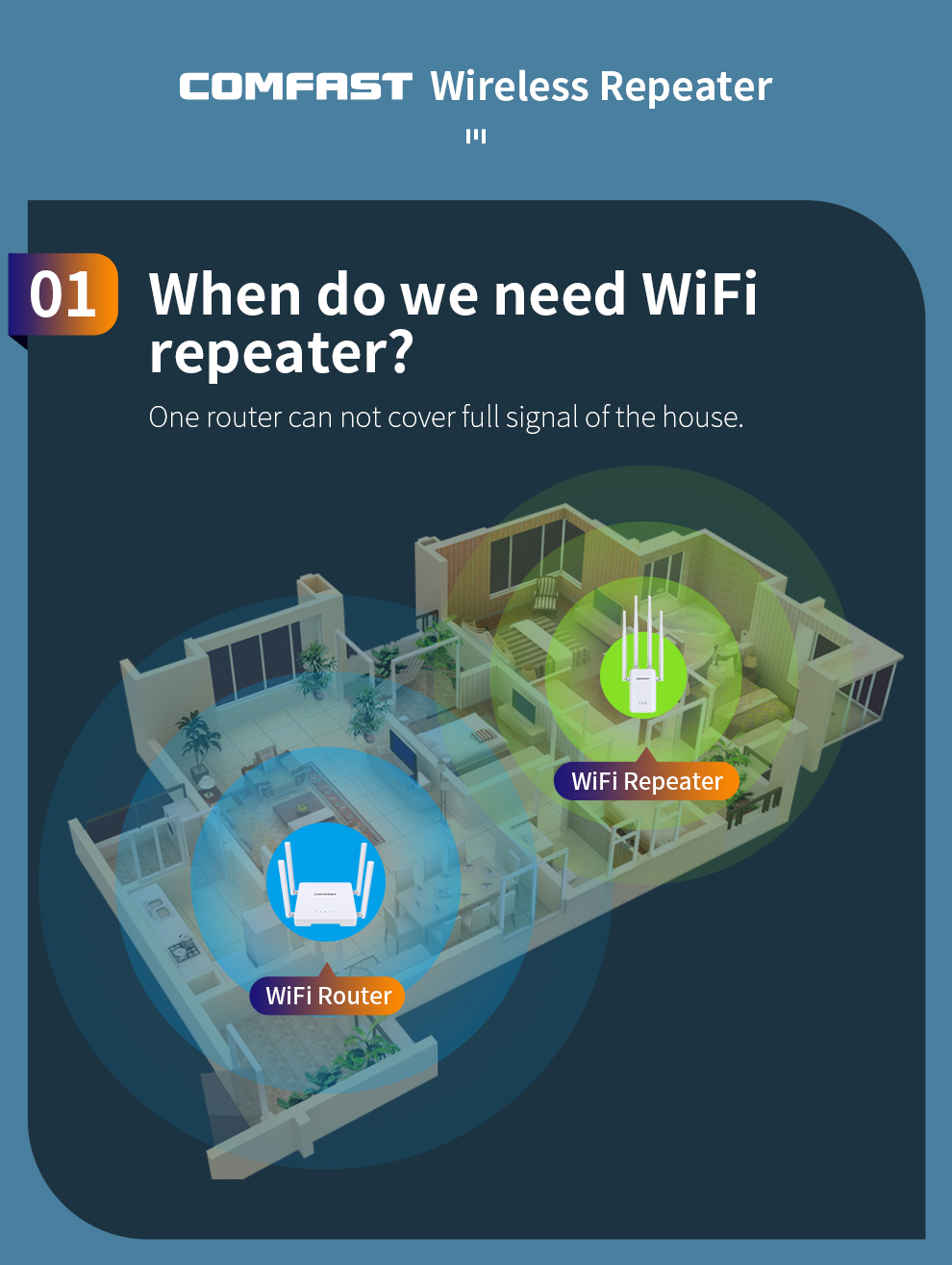 COMFAST CF-WR304S 300Mbps 2.4GHz Wireless WiFi Repeater Router WiFi Ex