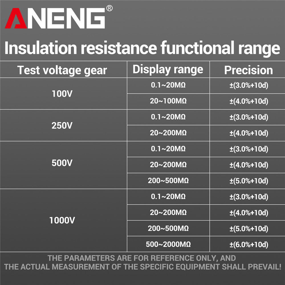 ANENG MH15 Insulation Resistance Tester Digital Megohmmeter AC/DC ...