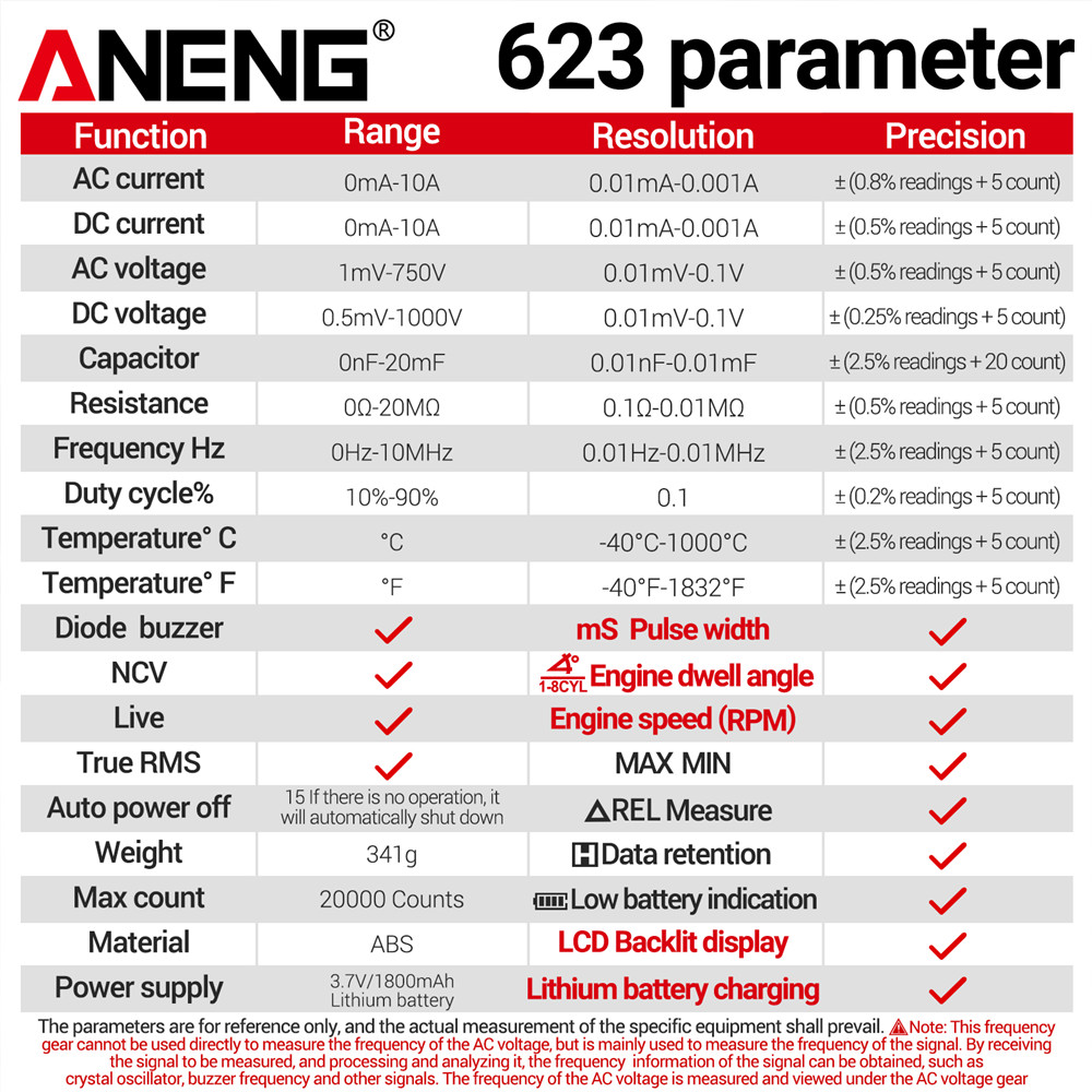 ANENG 623 623Pro Auto Repair Multimeter 20000 Counts AC/DC Voltage ...