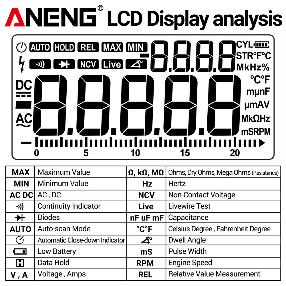 ANENG 623 623Pro Auto Repair Multimeter 20000 Counts AC/DC Voltage ...